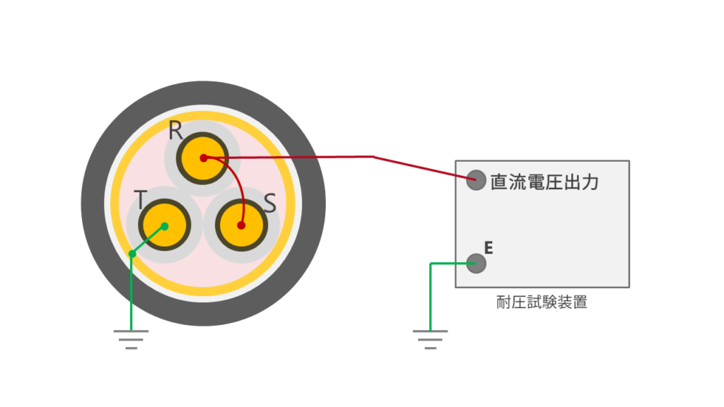 ZCT | 電気設備ナビ