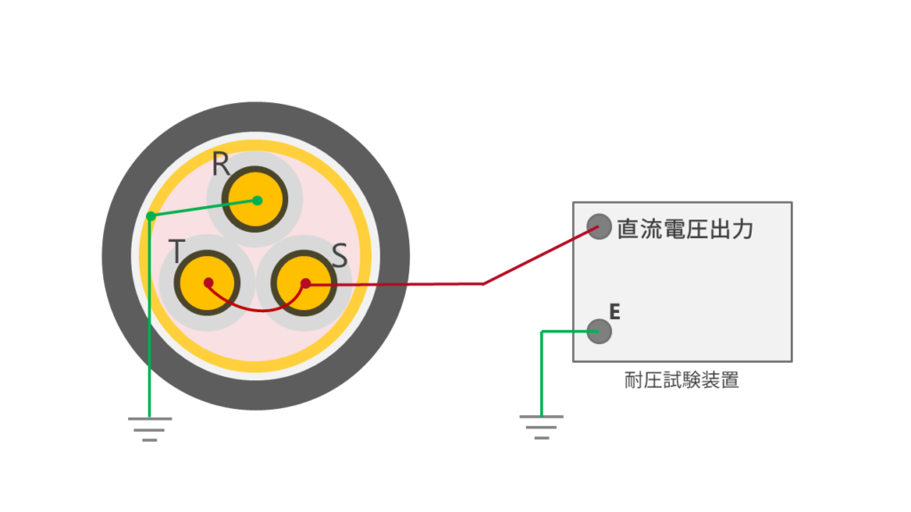 3.3kVCVケーブルは耐圧試験を2回行う理由を解説 | 電気設備ナビ