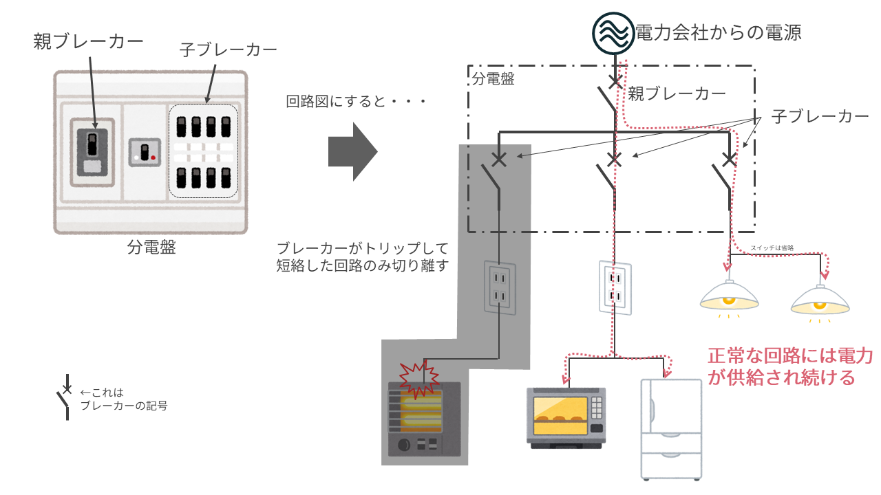 ZCT | 電気設備ナビ