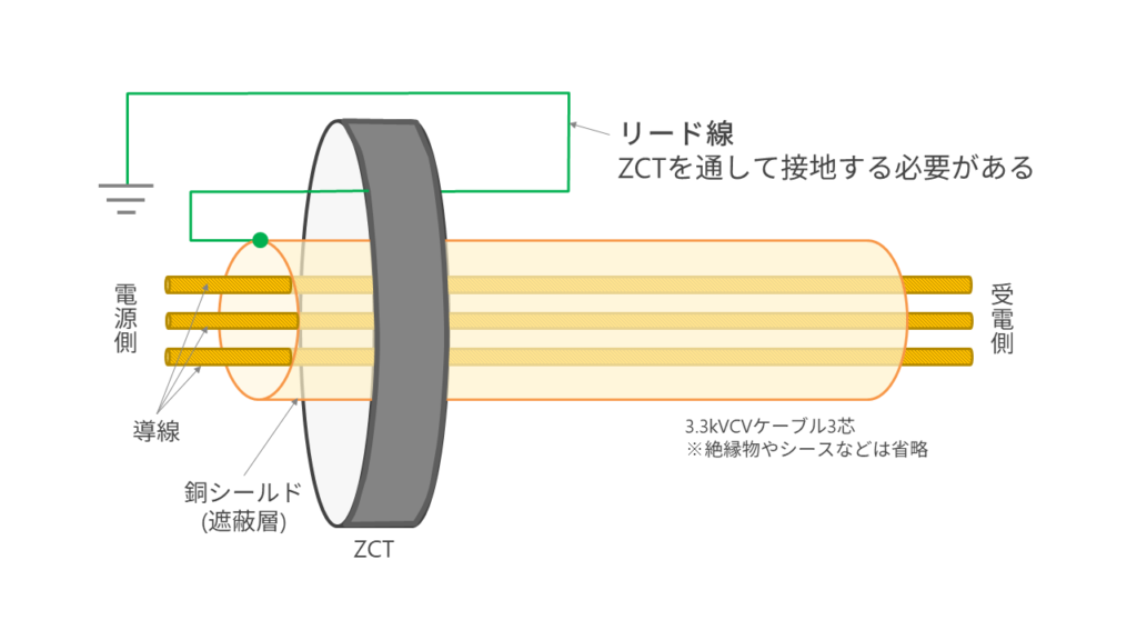 ZCT | 電気設備ナビ
