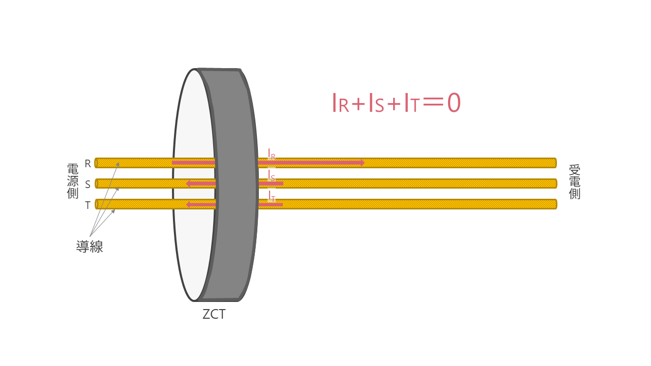 ZCTを使うときの高圧ケーブルのシールド接地方法を解説 | 電気設備ナビ