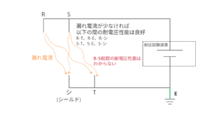 3.3kVCVケーブルは耐圧試験を2回行う理由を解説 | 電気設備ナビ